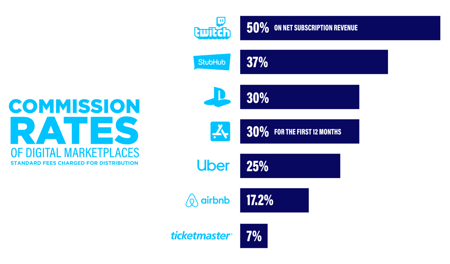 The Truth About Ticket Prices In Canada - Ticketmaster Business